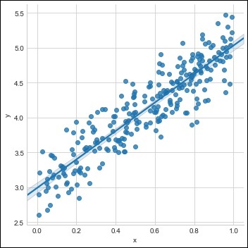PyTorch linear regression(PytorchBasic Tutorial Documents)PyTorch ...