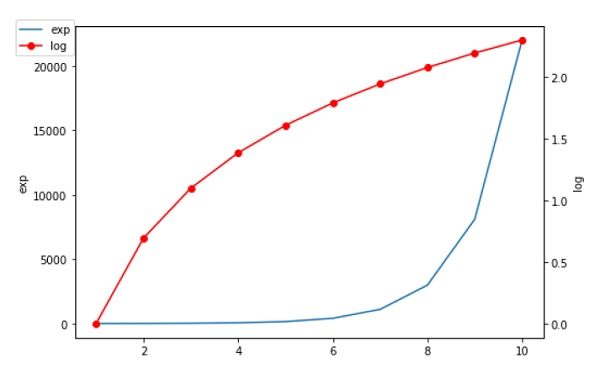 Matplotlib is biaxial(MatplotlibBasic Tutorial Documents)Matplotlib is ...