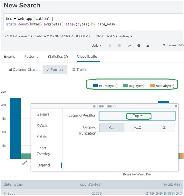 Splunk 自定义图表splunk基础教程文档splunk 自定义图表学习手册 编程宝典