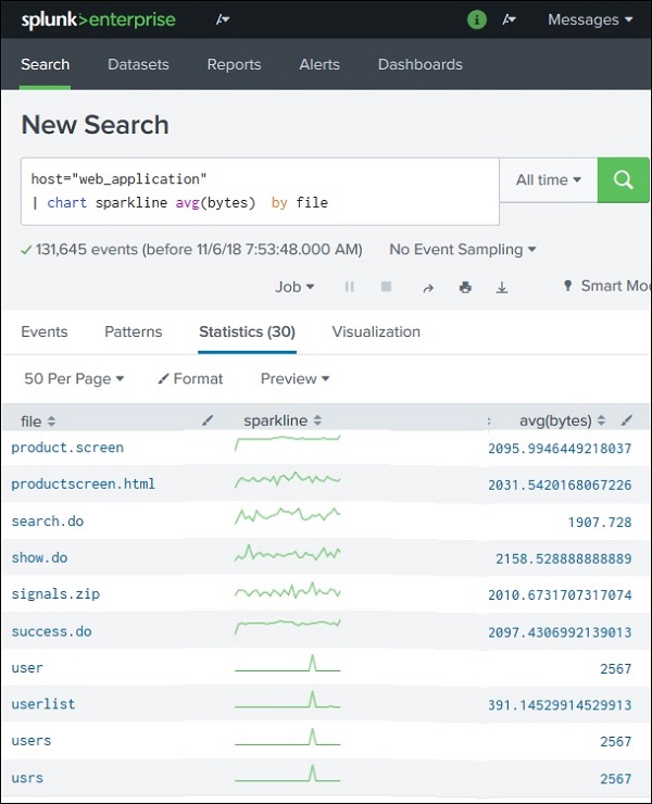 Splunk 迷你图(Splunk基础教程文档)Splunk 迷你图学习手册 - 编程宝典
