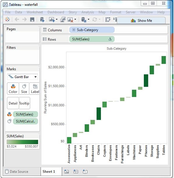 Tableau 瀑布图(Tableau基础教程文档)Tableau 瀑布图学习手册 - 编程宝典