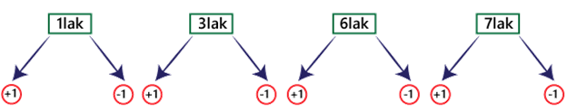 Equivalent Partitioning Technology Software Test Basic Tutorial Documents Equivalent