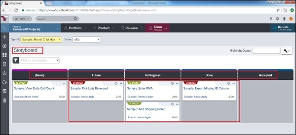 VersionOne storyboard(VersiononeBasic Tutorial Documents)VersionOne ...